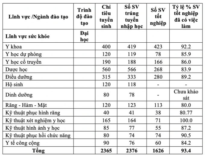 Choáng với trường 100% sinh viên tốt nghiệp có việc làm, nhưng làm gì? | Báo Dân trí