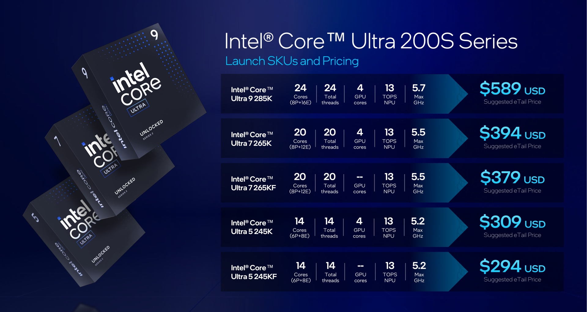 Intel ra mắt chip máy tính mới, khắc phục nhược điểm cố hữu lâu nay ...