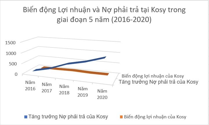 "Vua địa ốc tỉnh lẻ" Kosy: Lợi nhuận tăng và những áp lực lớn năm 2021 ...