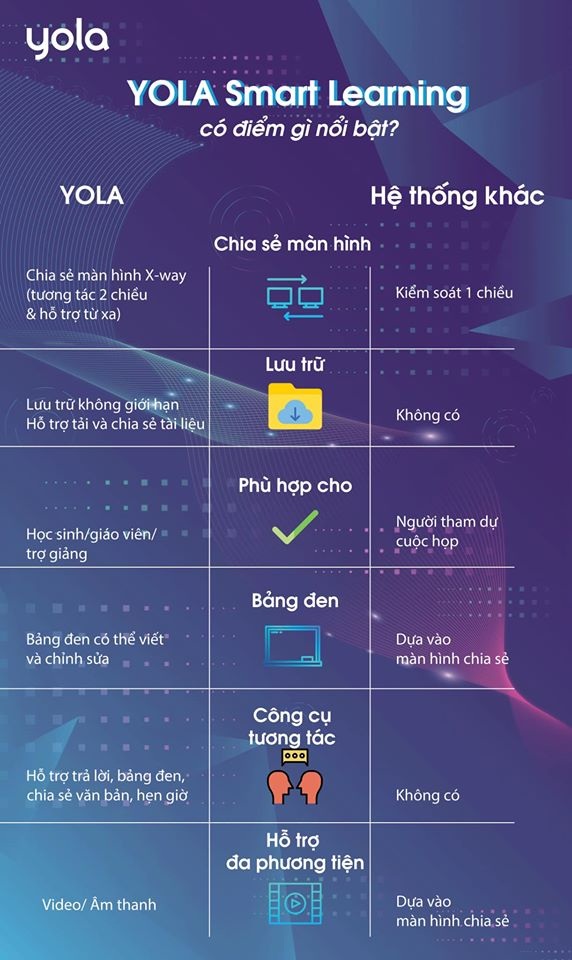 Gần 10.000 học viên đang học trên nền tảng trực tuyến YOLA | Báo Dân trí