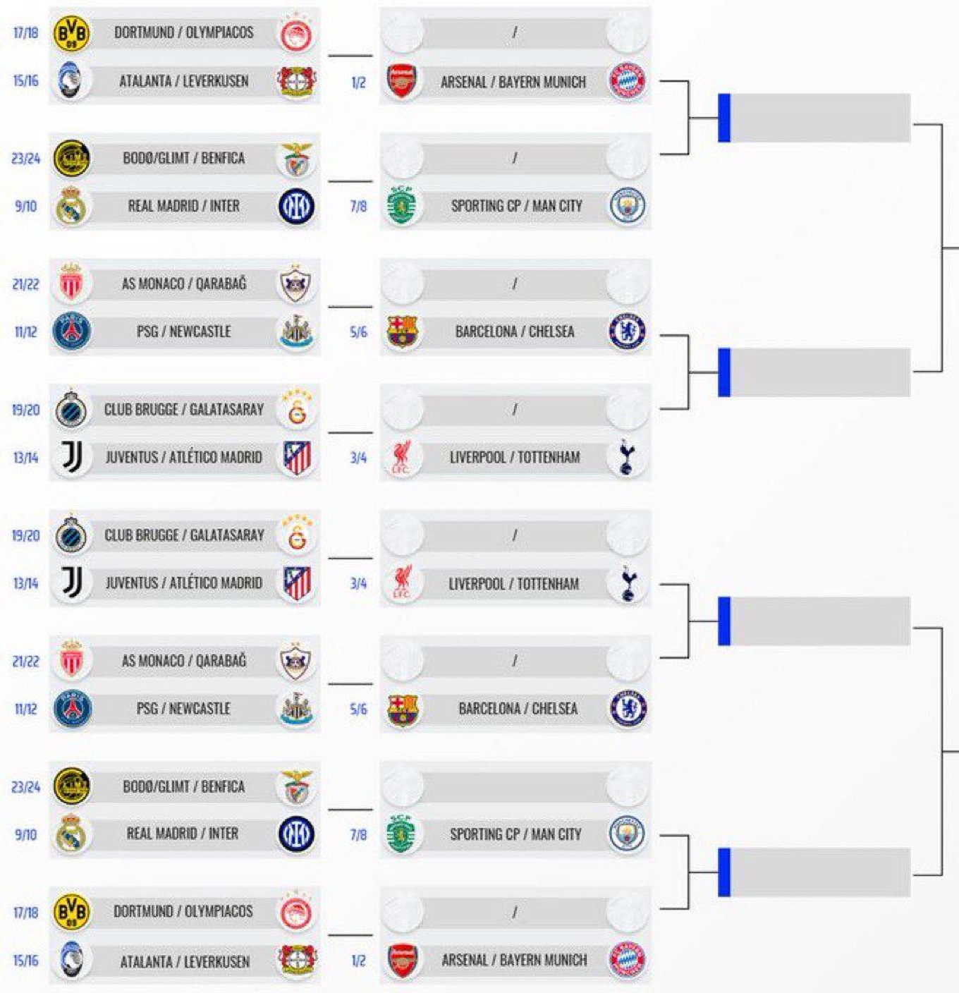 Champions League knockout draw: A death scenario for Real Madrid and PSG.
