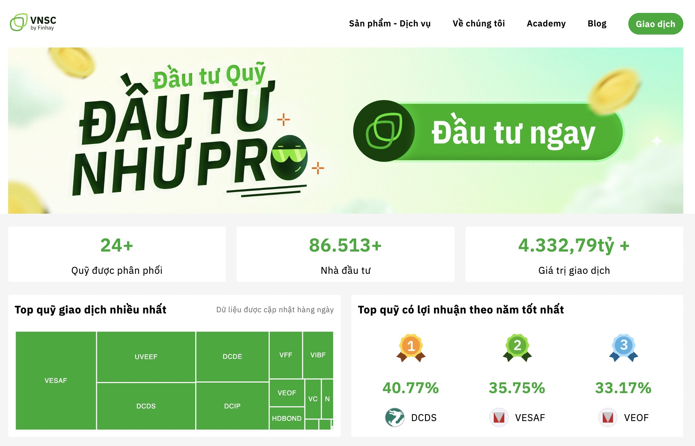 Nền tảng VNSC by Finhay được phân phối chứng chỉ quỹ mở từ VCBF | Báo ...