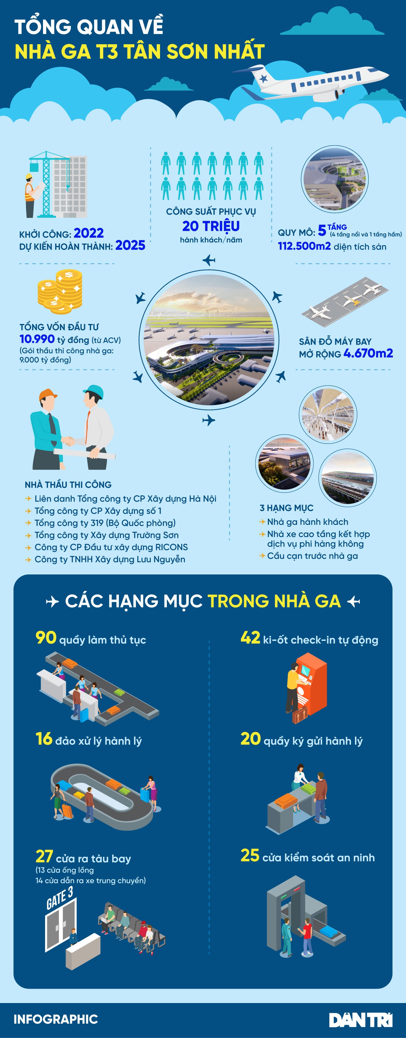 Nhà ga T3 Tân Sơn Nhất có thiết kế gì mới? | Báo Dân trí