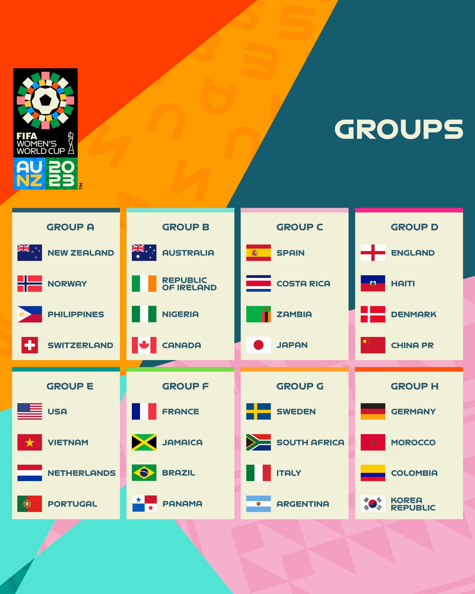 Lịch thi đấu toàn bộ 64 trận của World Cup nữ 2023 | Báo Dân trí