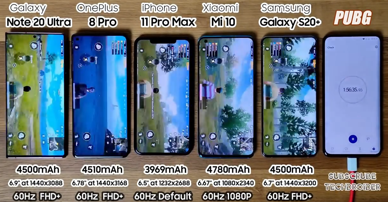 Đọ thời lượng pin Galaxy Note20 Ultra cùng loạt smartphone cao cấp ...