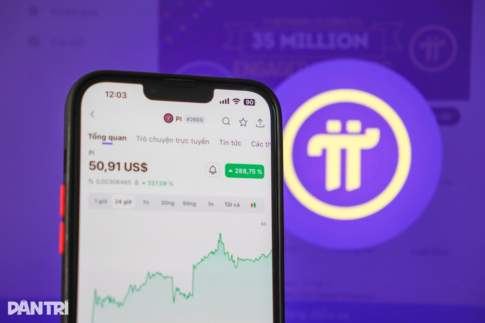 Sự thật về đồng Pi có giá 50 USD trên sàn Huobi, XT | Báo Dân trí