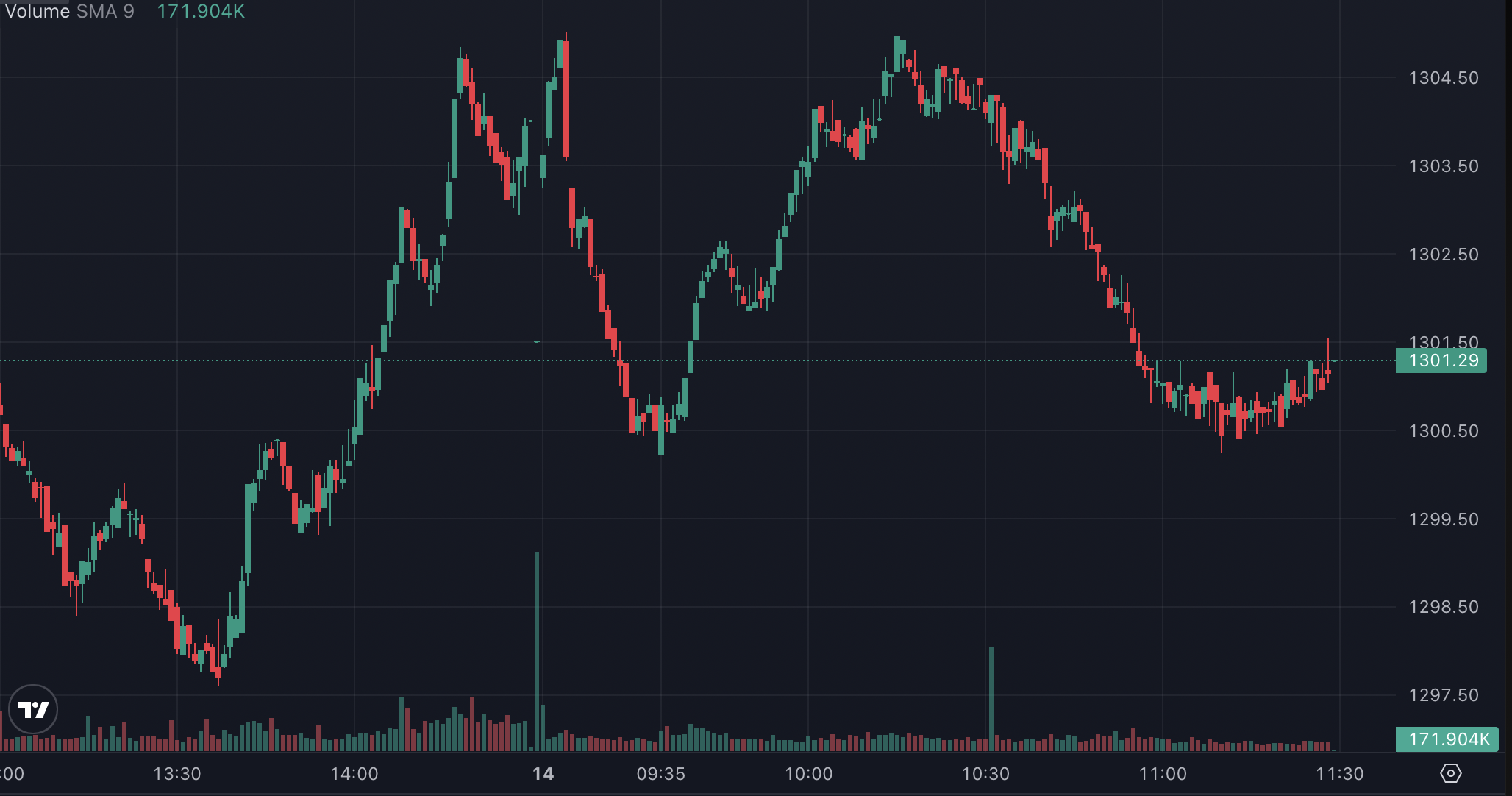 Cổ phiếu Sabeco, Habeco giảm mạnh sau đề xuất đánh thuế TTĐB rượu, bia ...