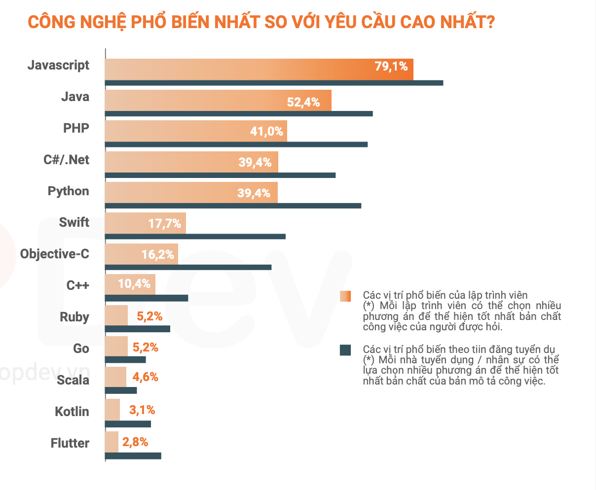 Aptech giới thiệu bản cập nhật mới chương trình đào tạo Lập trình viên ...