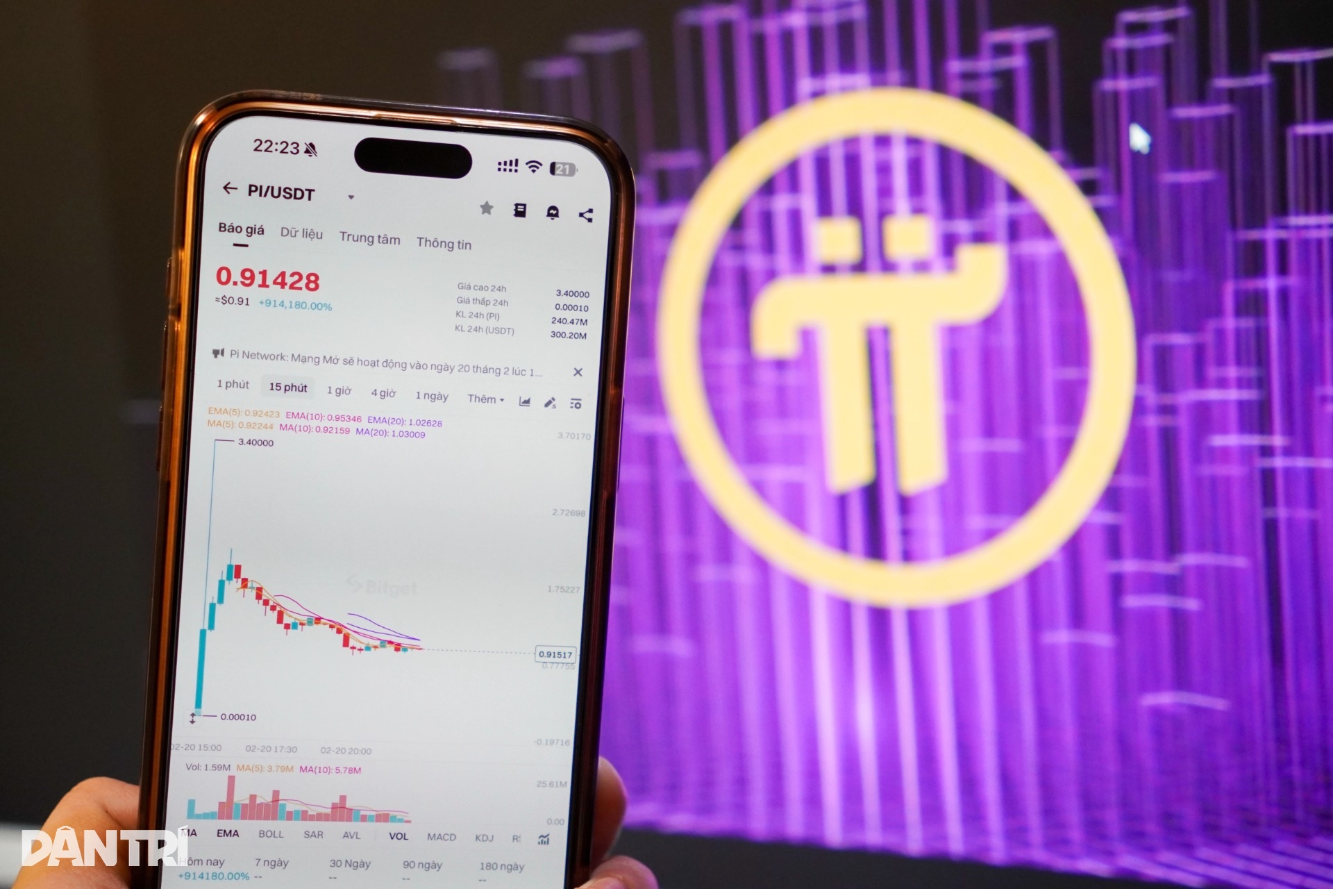 Công an cảnh báo rủi ro liên quan Pi Network | Báo Dân trí