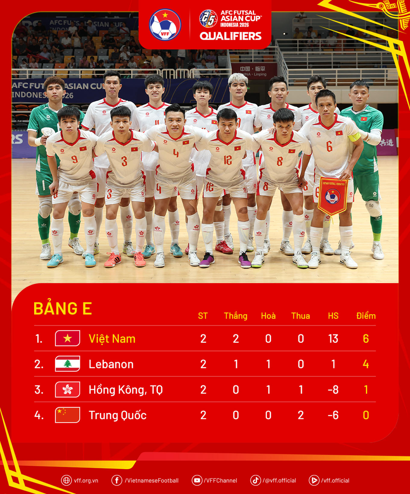 Báo Trung Quốc bình luận khi đội nhà thua đậm tuyển futsal Việt Nam