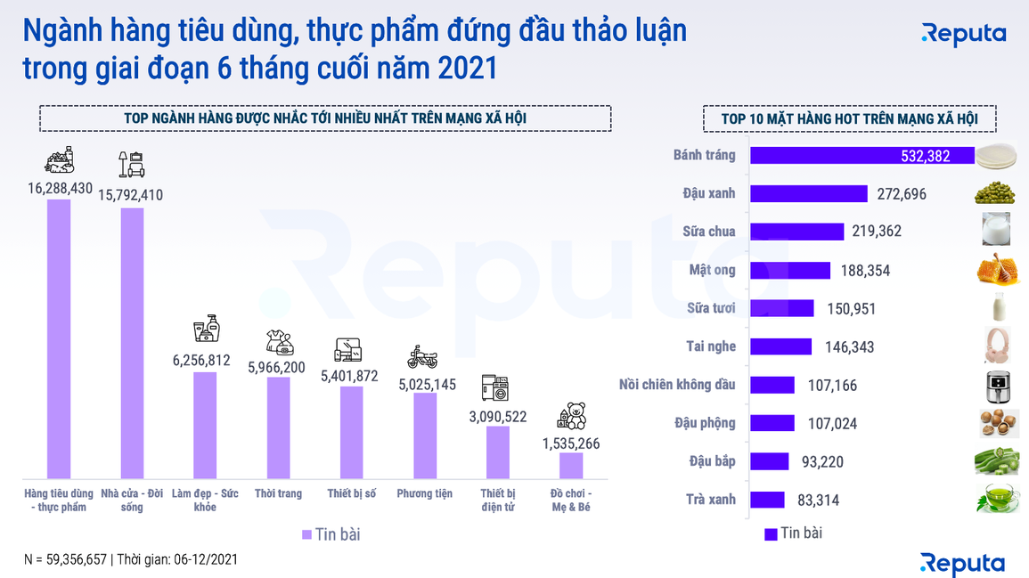 Những Dịch Chuyển Của Thị Trường Thương Mại điện Tử Việt Nam Năm 2021