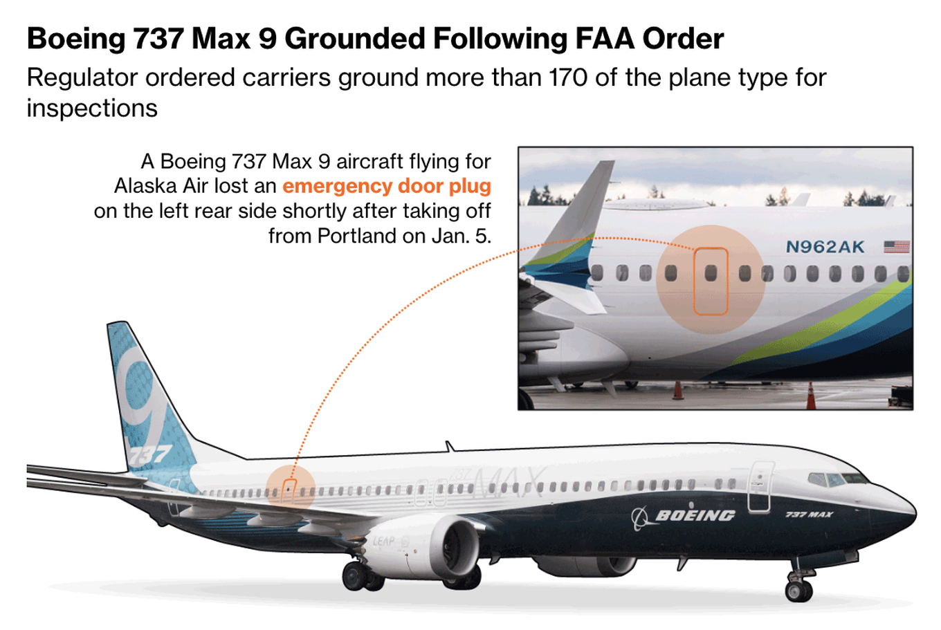 Dòng máy bay 737 MAX: "Đứa con" nhiều sự cố của Boeing | Báo Dân trí