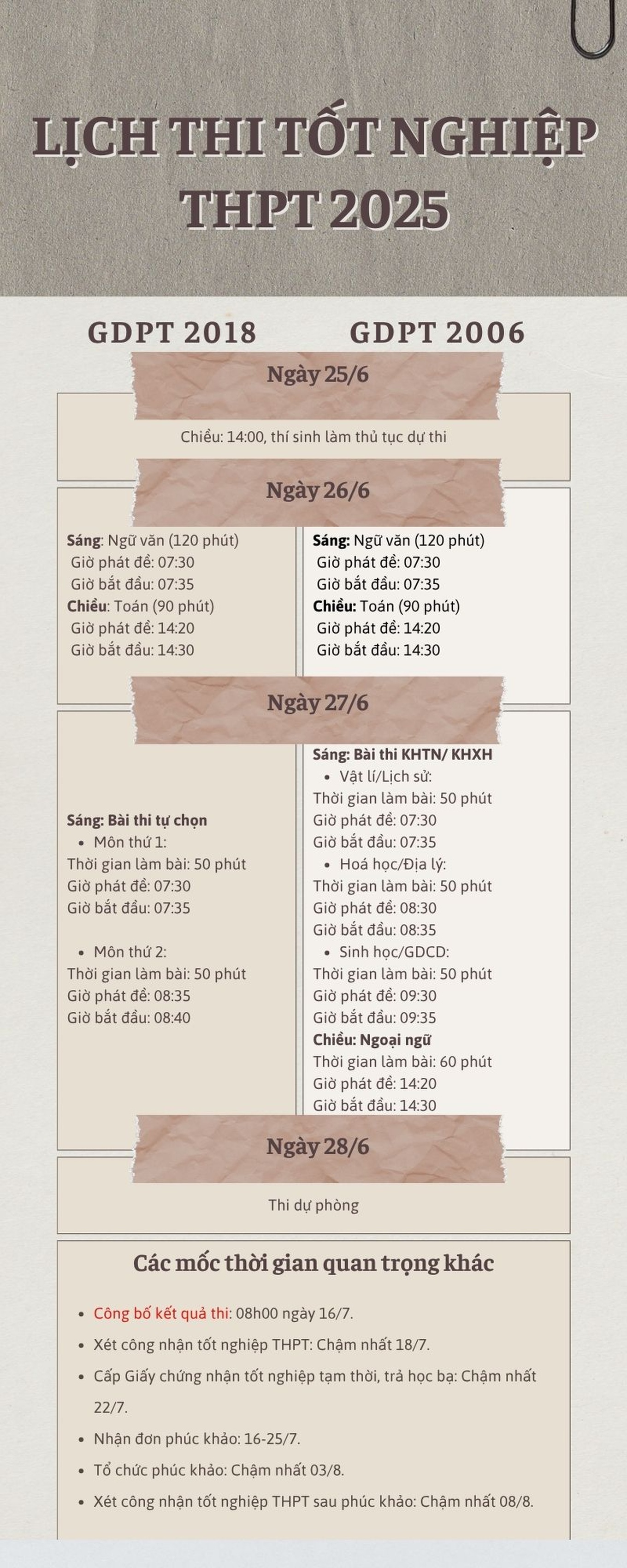 Lịch thi tốt nghiệp THPT 2025 chính thức: Thi song song 2 chương trình | Báo Dân trí