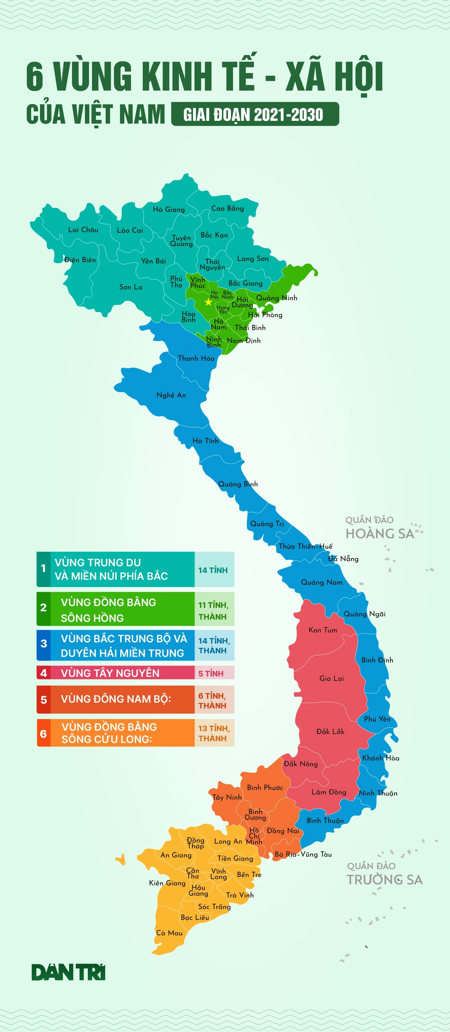 6 vùng kinh tế, nơi sẽ thành siêu đô thị, chỗ khơi tiềm lực trục Đông - Tây | Báo Dân trí
