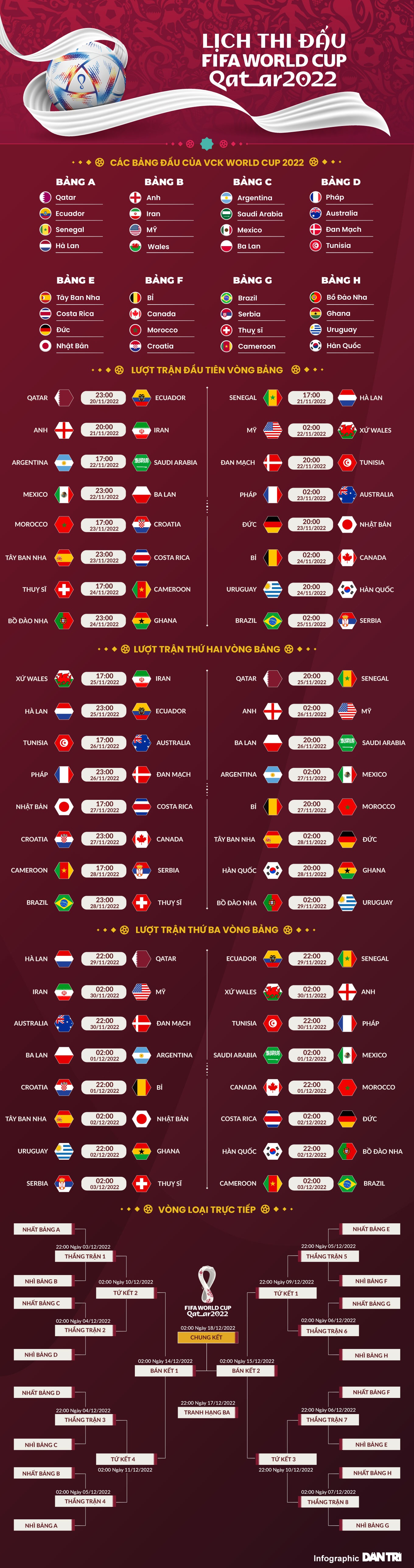 Lịch thi đấu World Cup 2022 chính thức | Báo Dân trí